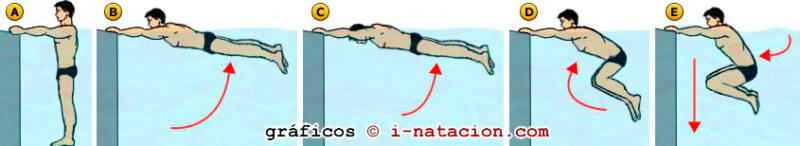 Aprender a flotar en el agua – AQUARA, Escuela de Natación